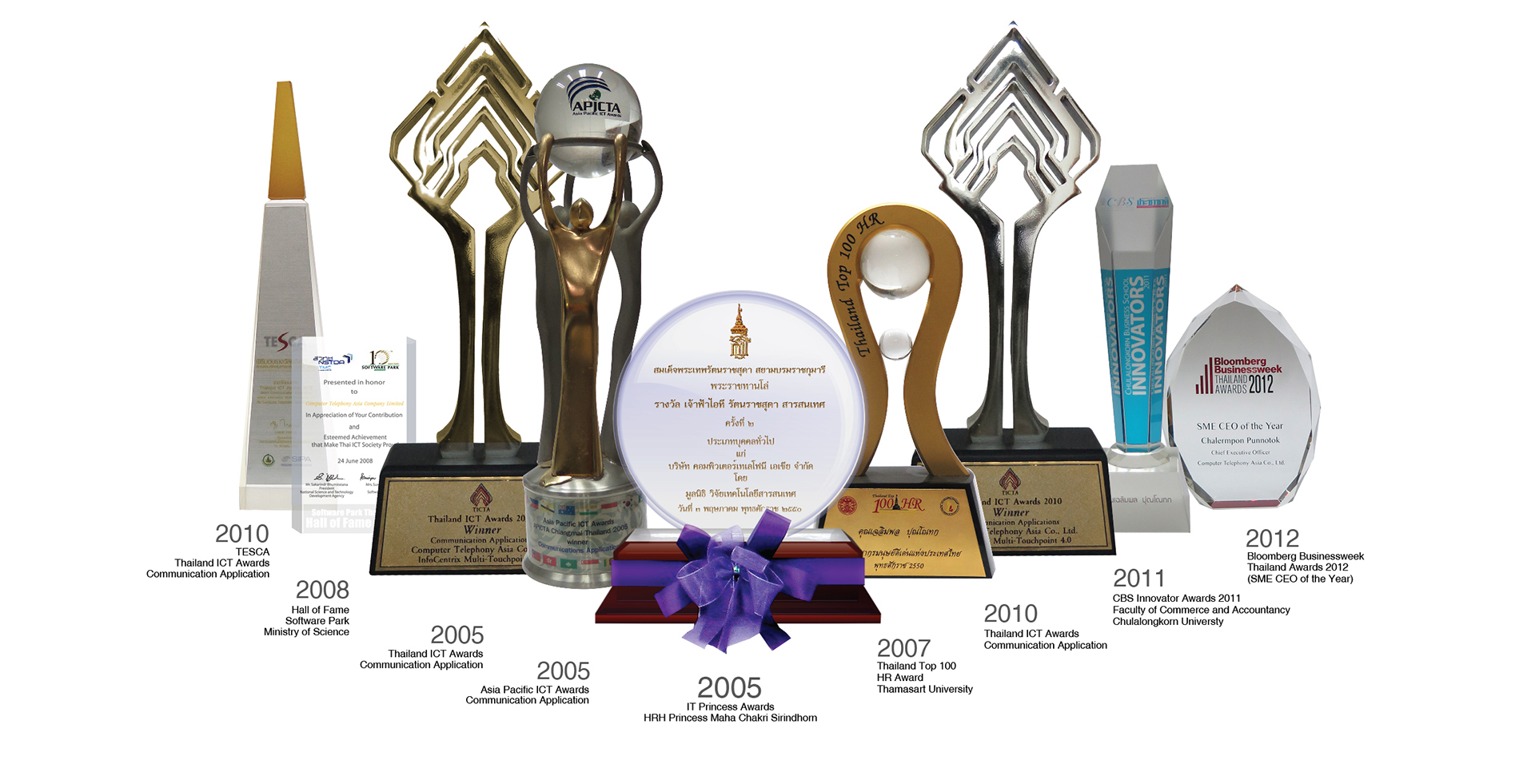 About Us - www.ctasia.com